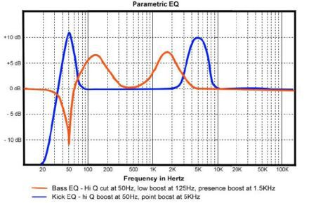 How To Mix Kick and Bass