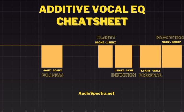 Vocal EQ Cheat Sheet