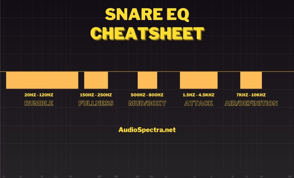 Snare EQ Settings (Including Cheat Sheet)