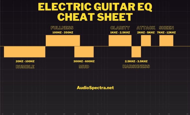 How to EQ an Electric Guitar (Eliminate Guesswork!)